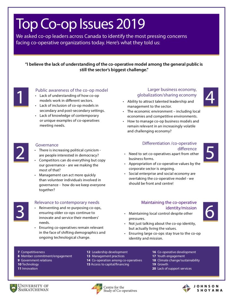 Top co-op issues report – Each For All